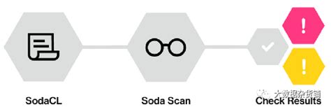 soda core：最简单的开源数据可靠性工具 腾讯云开发者社区 腾讯云