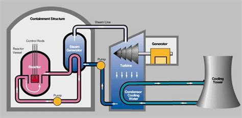 Recursos De Cmc Centrales Nucleares