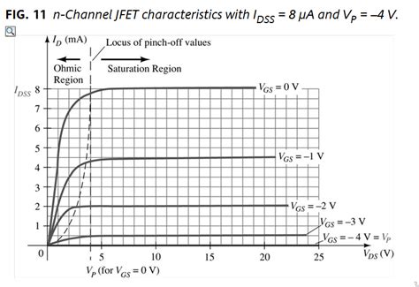 Jfet Characteristics Graph At Ruben Williams Blog