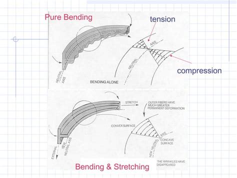 Sheet Metal Forming Process Ppt