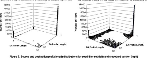 figure 1 from packet classification using extended tcams semantic scholar