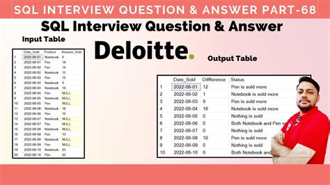 Sql Interview Questions Part 68 Tricky Sql Question And Answer 🔥🔥 Youtube