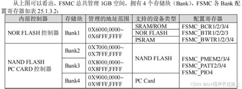 Stm32外扩sram及用法stm32 Sram Csdn博客