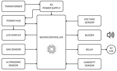 Transformer Health Monitoring System M Tech B Tech Engineering