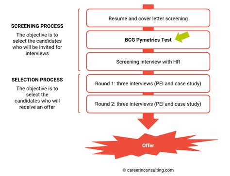 Mastering The Bcg Pymetrics Test In 2024 Career In Consulting