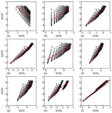 An Intensity Measure For The Rocking Fragility Analysis Of Rigid Blocks Subjected To Floor Motions