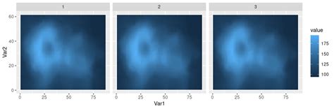 R Faceting Geomtile In Ggplot2 With Different Axis Scales Produces A