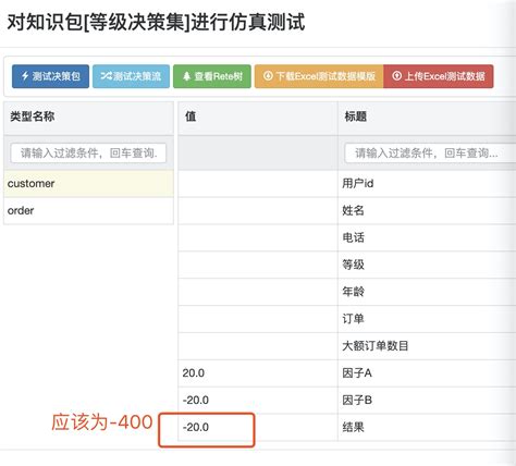 负数乘法错误以及解决建议 Issue 160 youseries urule GitHub