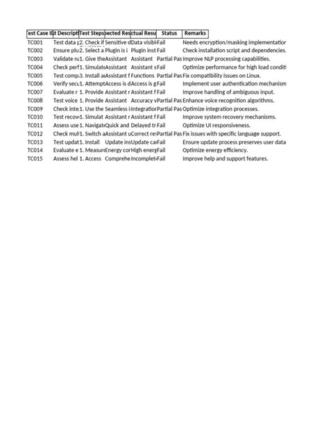 Manual Testing Table Pdf Software Information Technology