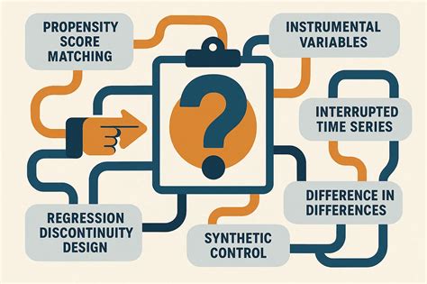 Which Regression Model Performance Metrics To Use R² Rmse Mae Mape By Selin Karabulut