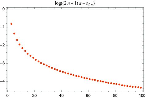 Deviations Of The Energy Levels With Odd Parity Corresponding To The