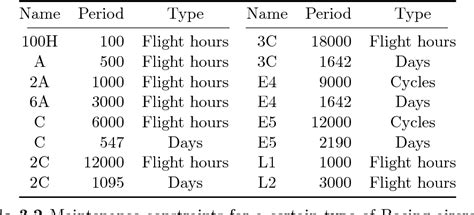The Tail Assignment Problem Semantic Scholar