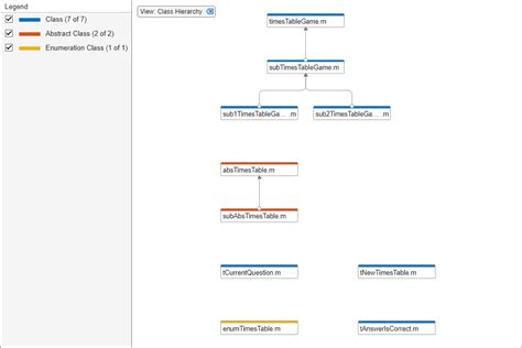 Analyze Project Dependencies