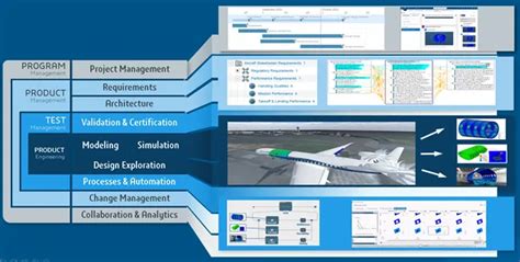 Aerospace And Defense Simulation Solutions Simulia Dassault Systèmes