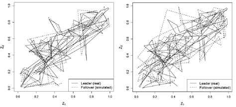 simulated boids that follows the alpha boid with low variance random