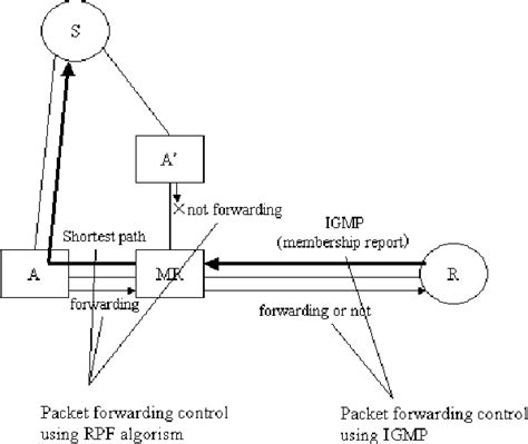 Figure 1 From Multicast Over Satellite Semantic Scholar