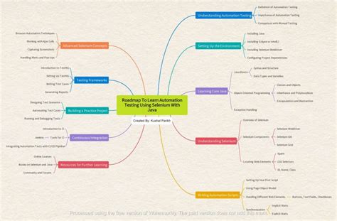 kushal parikh on linkedin automationtesting selenium