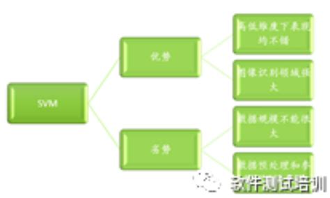 机器学习测试笔记 支持向量机下 阿里云开发者社区