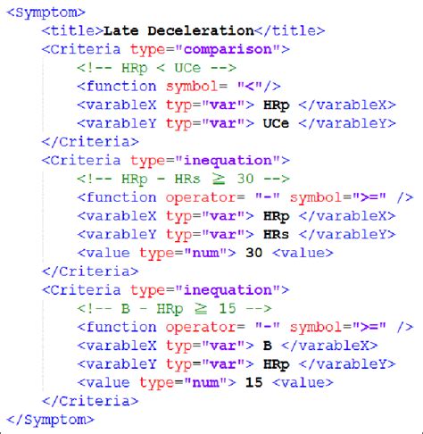 XML Document Encoding The Criteria Of Late Deceleration Symptom Download Scientific Diagram
