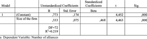 Manual Linear Regression Analysis A Download Table