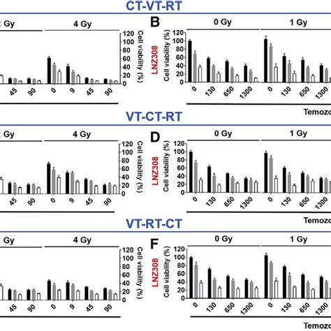 Transcriptional Signature Heatmap Of Selected Genes Identified By
