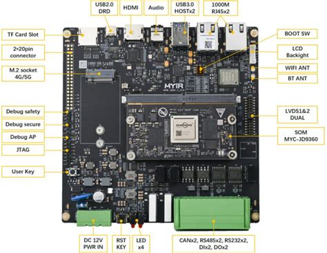 Semidrive D9 Pro D9360 Arm Cortex A55r5 Processor Powers Industrial
