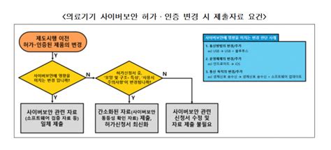 식약처 ‘의료기기 사이버보안에 대한 이해도 높인다 뉴스 한의신문