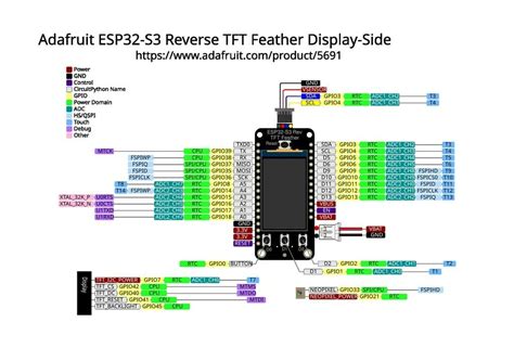 Pinouts Adafruit Esp32 S3 Reverse Tft Feather Adafruit Learning System