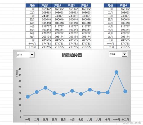 excel用控件动态控制图表 excel控件按钮怎么控制图表 csdn博客