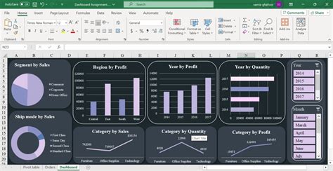 Samia Ghafoor On Linkedin Dataanalytics Excel Learninginprogress Hadielearning Dashboard