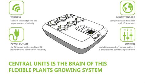 Smartgreenhouse Behance