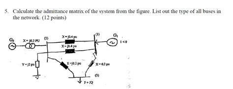 Solved Calculate The Admittance Matrix Of The System From Chegg