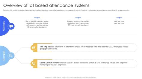 Overview Of Iot Based Attendance Smart Iot Solutions In Education