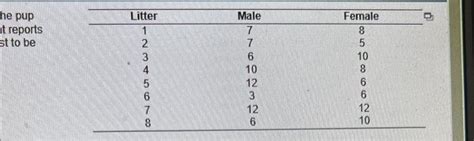 Solved Identify The Rejection Region For Testing The