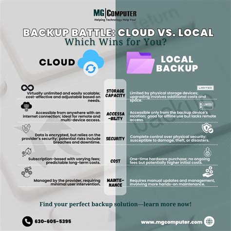 Techtips Databackup Localbackup Cloudbackup Datasecurity Techtips