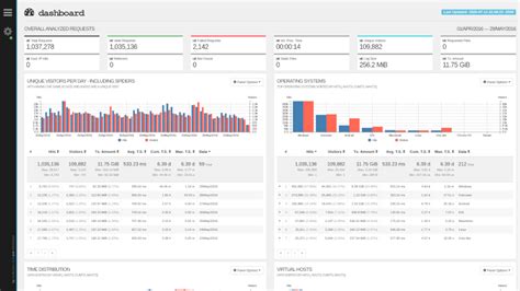 goaccess open source web analytics application linuxlinks