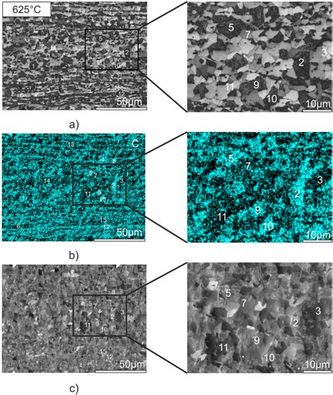 Direct Comparison Between The A Bs Mapping The B Edxs C Mapping And