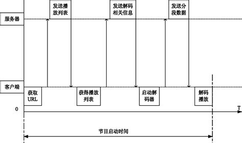 Method And System For Rapidly Starting Segment Programs Eureka Patsnap