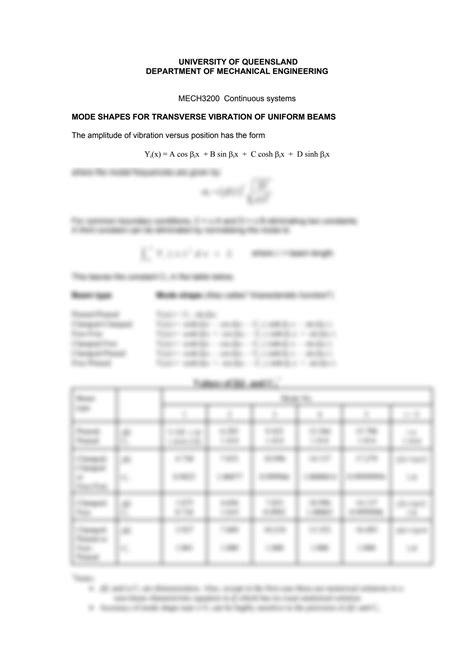 Solution Modes Shapes For Transverse Vibration Studypool