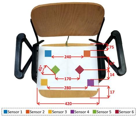 Juan M Montes Sánchez On Linkedin Our Article Iot Device For Sitting Posture Classification