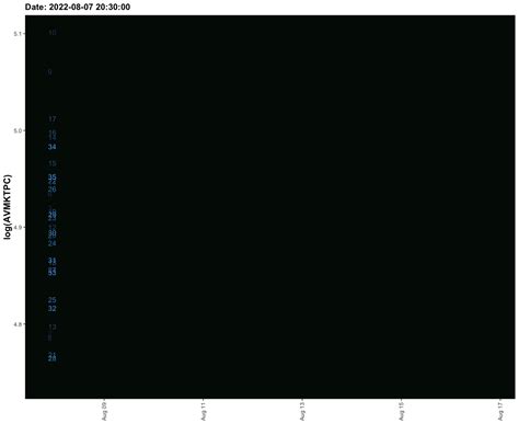 R Space Between Labels And Line In Gganimate Stack Overflow
