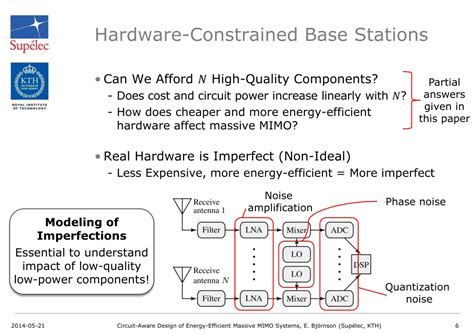 Ppt Circuit Aware Design Of Energy Efficient Massive Mimo Systems