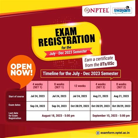 Nptel On Linkedin Onlinecourses Courses Nptel