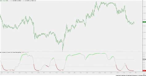 DSL Discontinued Signal Line Family Of Indicators ForexCracked