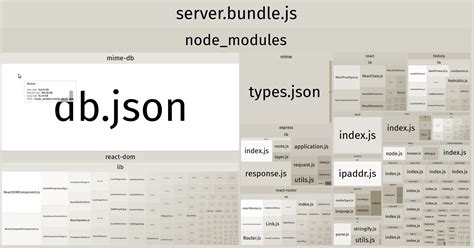 javascript file size when using webpack node express react react