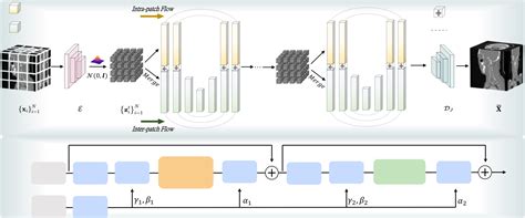 논문 리뷰 3d Meddiffusion A 3d Medical Diffusion Model For Controllable And High Quality Medical