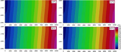 Formation Temperature Distribution At Different Injection Temperatures Download Scientific