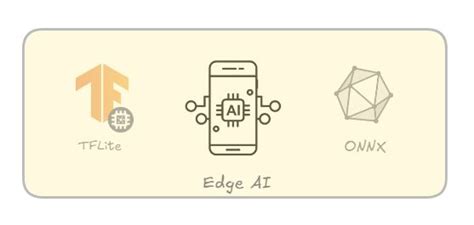 Ai Machinelearning Modeldeployment Techtrends Innovation Muralitharan A