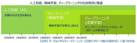 Ai 人工知能 関連銘柄の本命・出遅れ株は？生成aiブームの未来とは テーマ株チェッカー