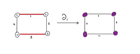 Pymatching How To Compute Z Logical Operators Of A Toric Code Using